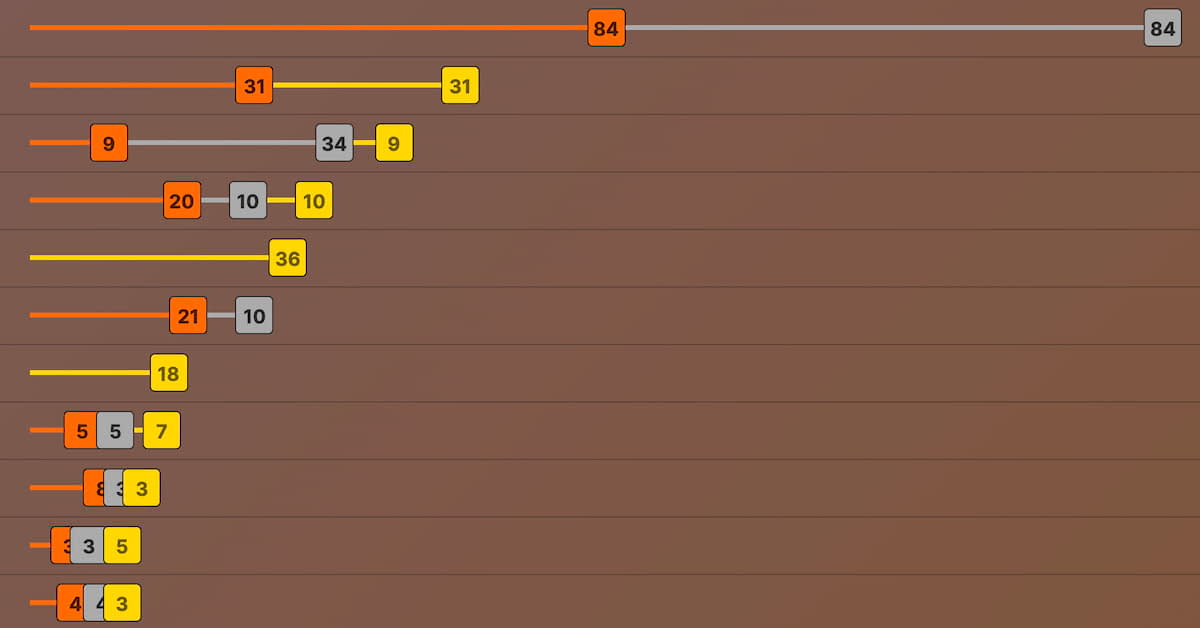 Alternative Olympics Medal Table
